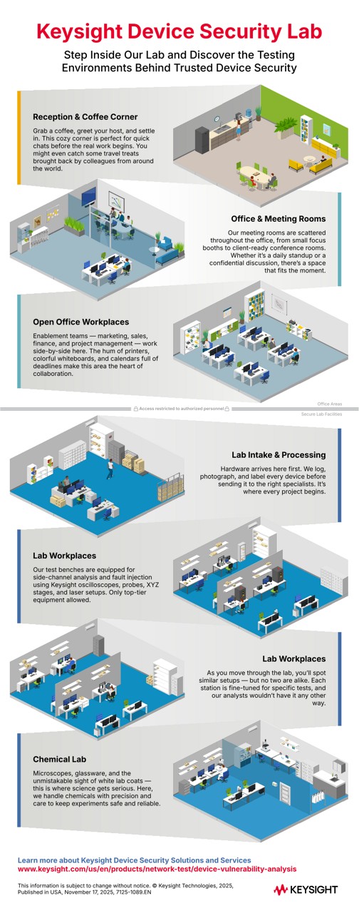 Keysight Device Security Lab PDF Asset Page | Keysight